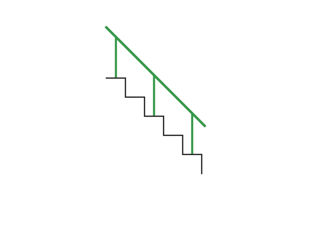 Trapleuningen | Urban Steel